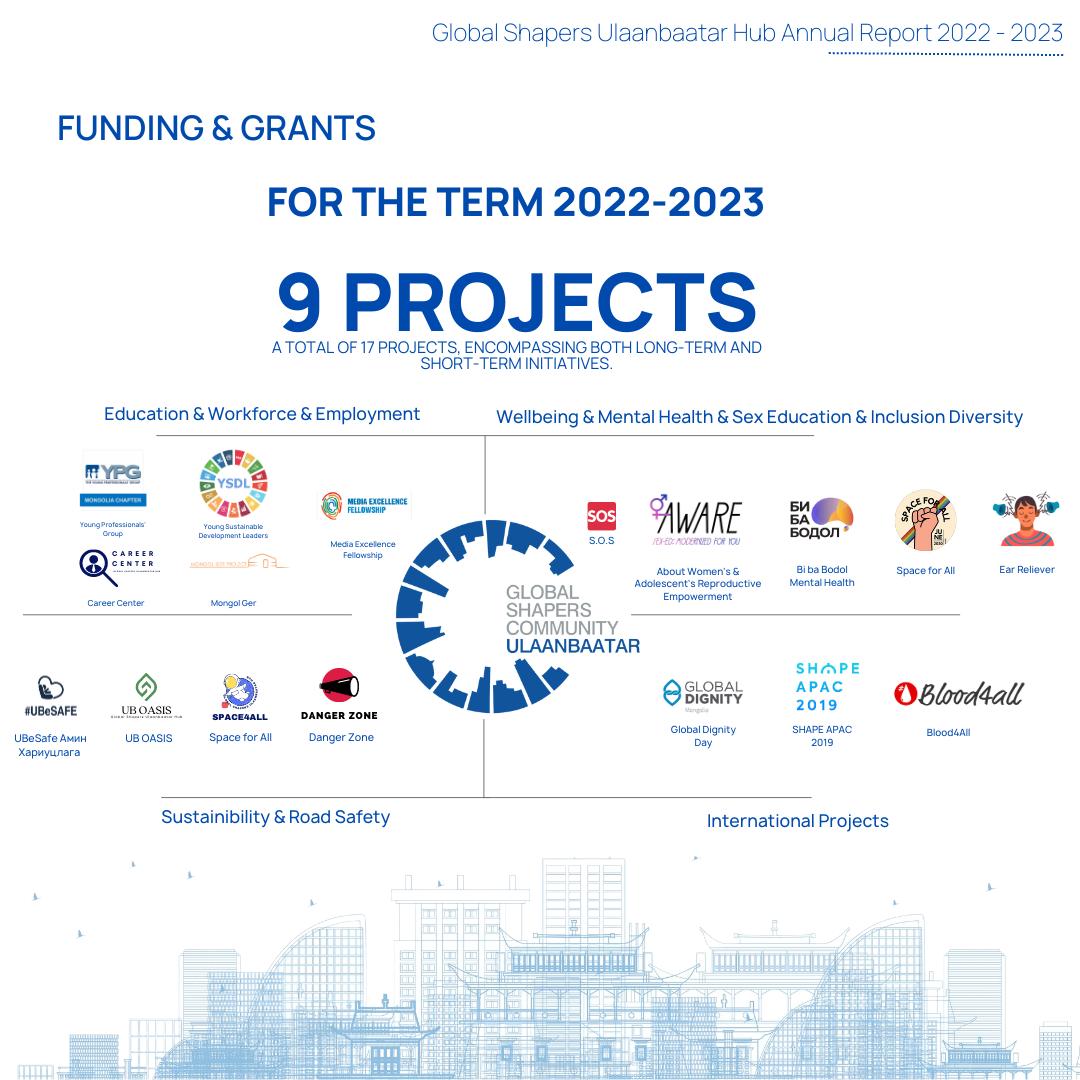 Global Shapers Community Ulaanbaatar Hub